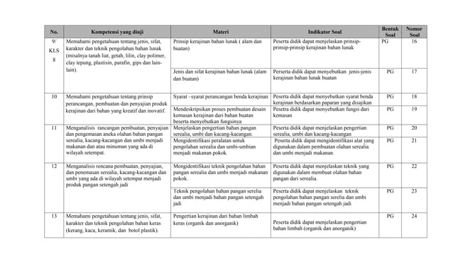 PRAKARYA KISI KISI US 2023.pdf