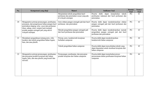 PRAKARYA KISI KISI US 2023.pdf