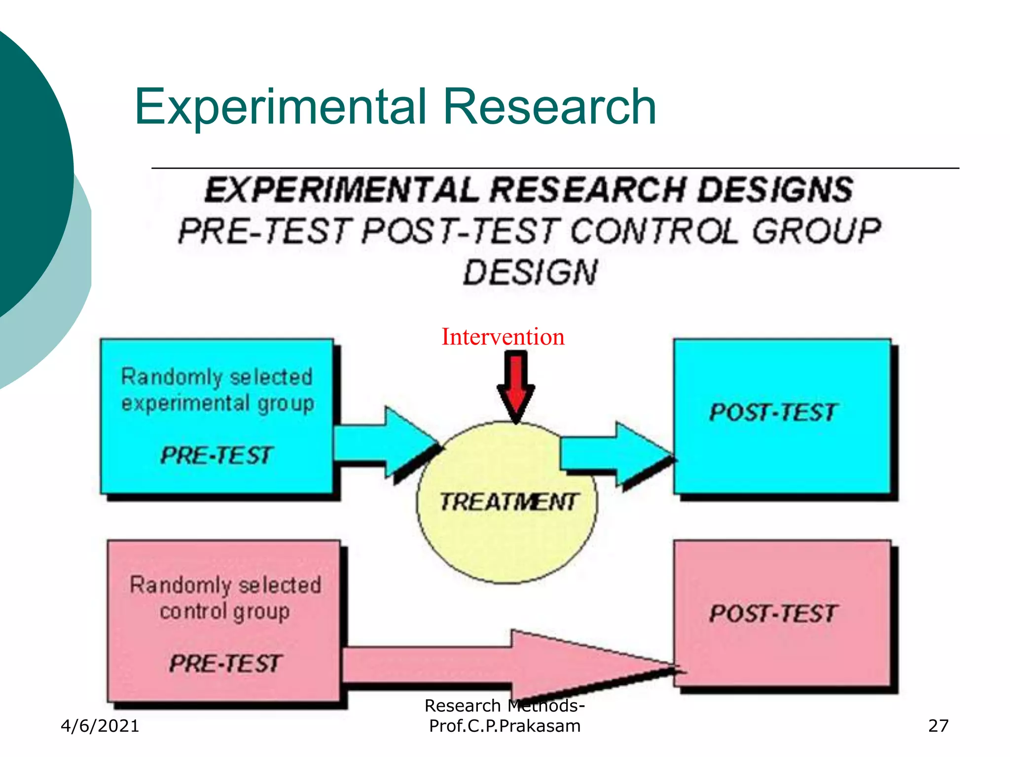 Qualitative and Quantitative Research Methods in Social Science ...