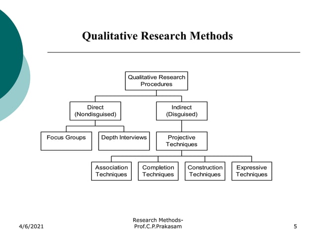 Qualitative and Quantitative Research Methods in Social Science ...