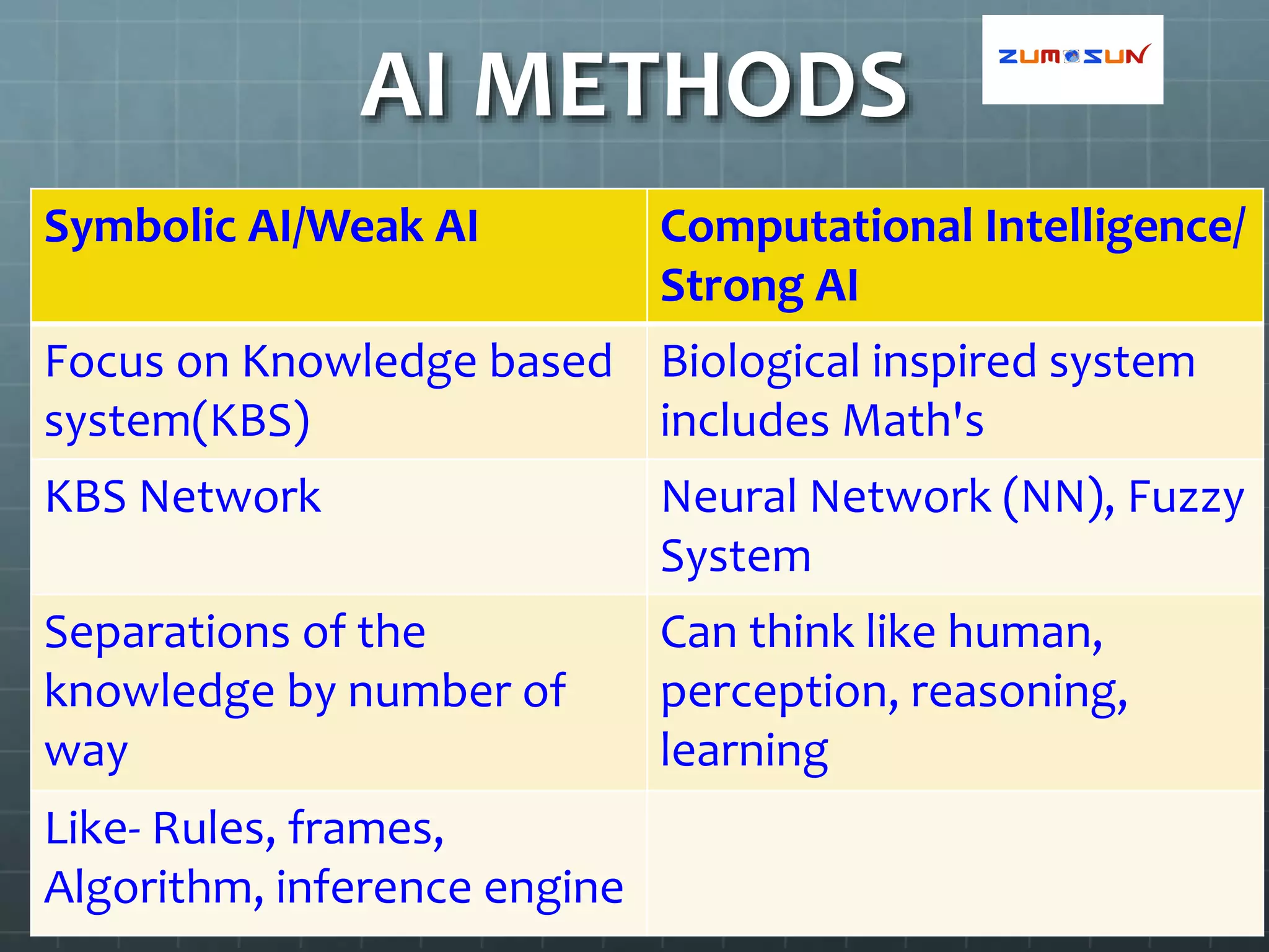 Artificial Intelligence History, Present and Future | PPTX