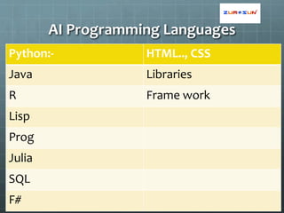 Artificial Intelligence History, Present and Future | PPT