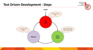 Test Driven Development with SQL | PPT