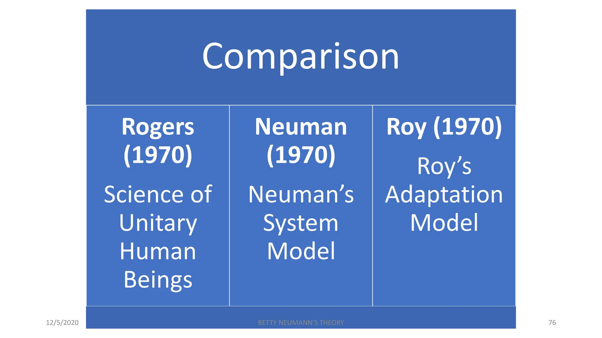 BETTY NEUMANN’S SYSTEM MODEL THEORY .pptx