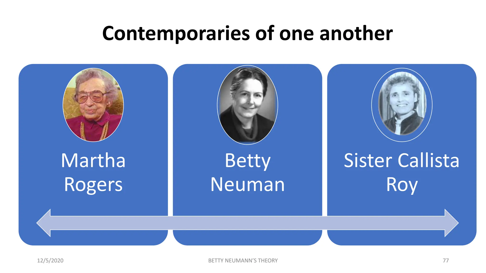 BETTY NEUMANN’S SYSTEM MODEL THEORY .pptx