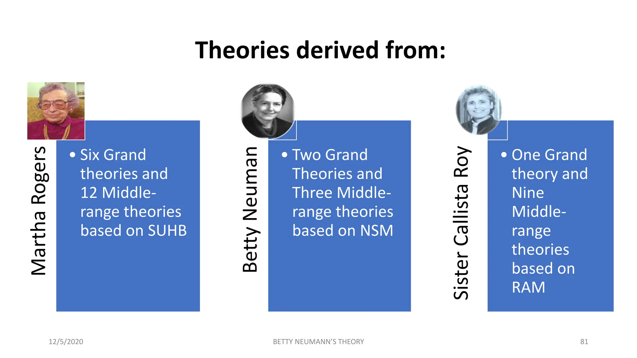 BETTY NEUMANN’S SYSTEM MODEL THEORY .pptx