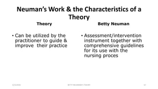 BETTY NEUMANN’S SYSTEM MODEL THEORY .pptx