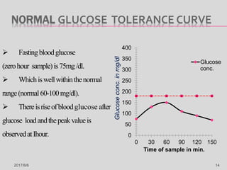 glucose tolerance test indication and procedure | PPTX