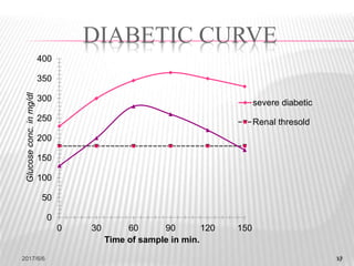 glucose tolerance test indication and procedure | PPTX