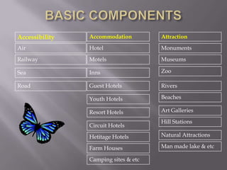 Components of Tourism | PPTX