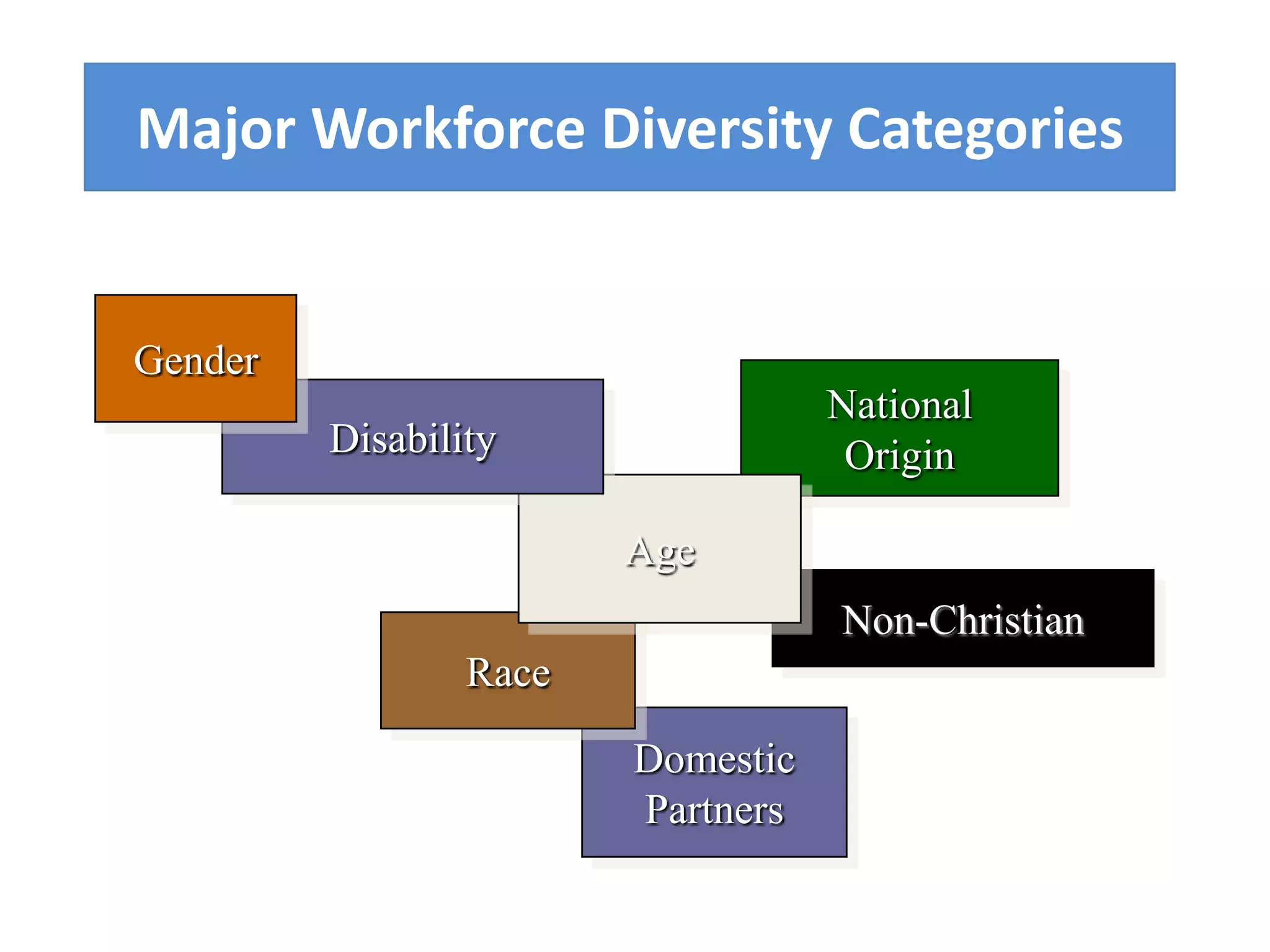 OB Response to Cultural Diversity | PPTX