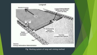 longwall mining | PPTX