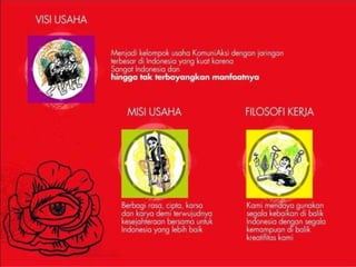 PRAKATA INDONESIANA | PPT