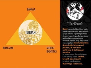 PRAKATA INDONESIANA | PPT