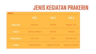 Prakerin Angkatan 6.pptx