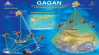 GAGAN (GPS Aided Geo Augmented Navigation) | PPTX