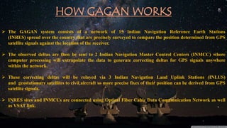 GAGAN (GPS Aided Geo Augmented Navigation) | PPTX