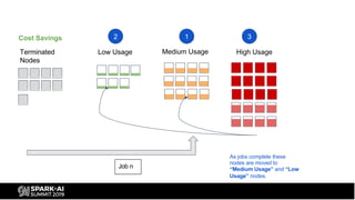 Downscaling: The Achilles heel of Autoscaling Apache Spark Clusters | PPT