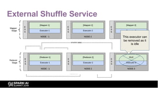 Downscaling: The Achilles heel of Autoscaling Apache Spark Clusters | PPT