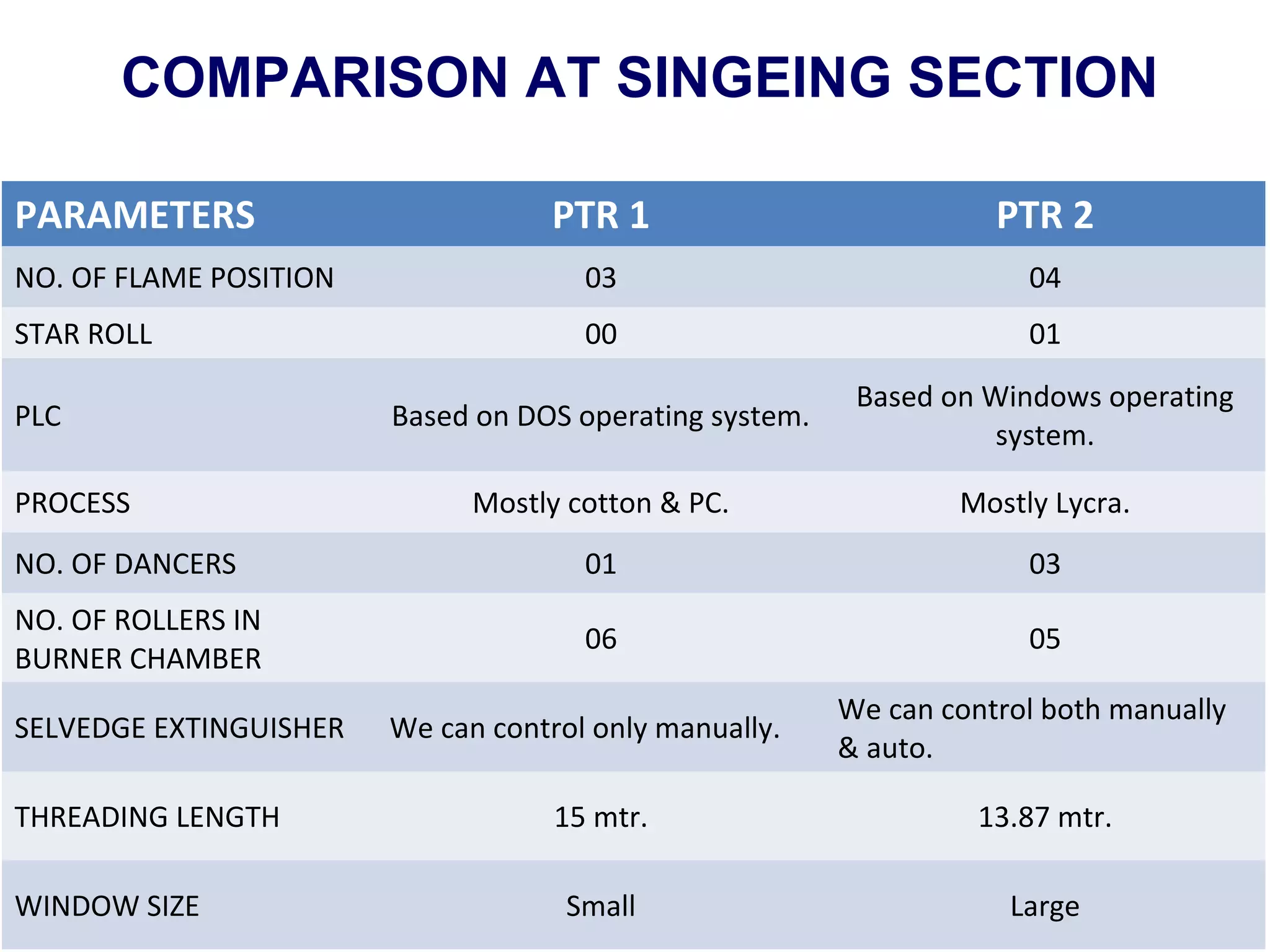 Pre treatment range.pptx