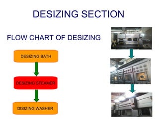 Pre treatment range.pptx