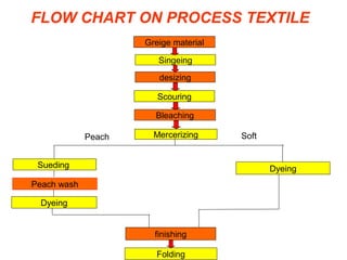 Pre treatment range.pptx