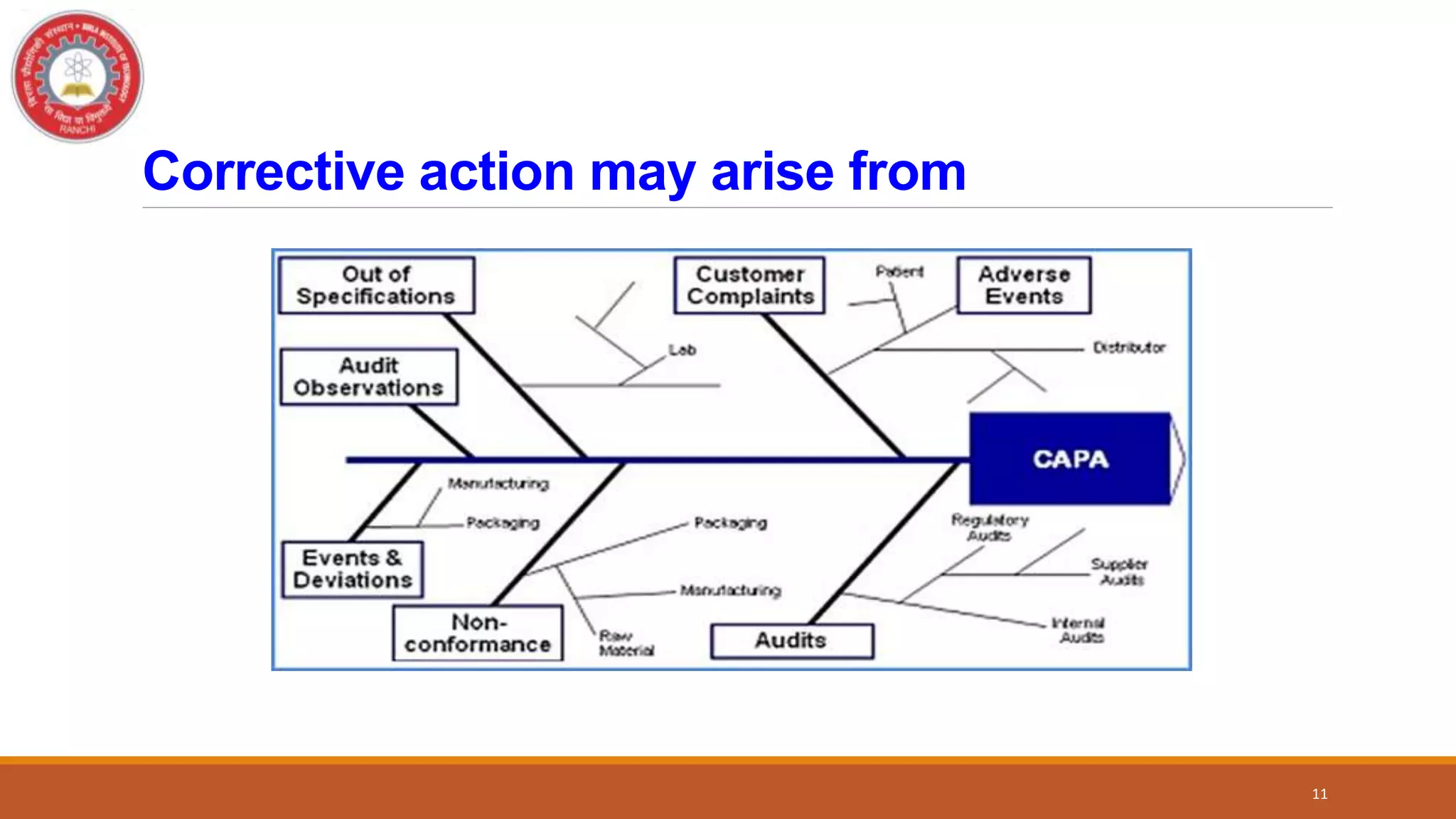 corrective and preventive action (CAPA) | PPTX