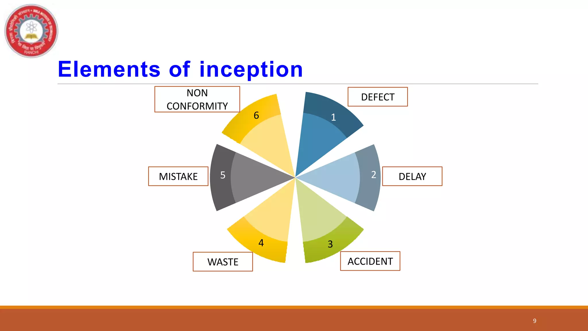 corrective and preventive action (CAPA) | PPTX