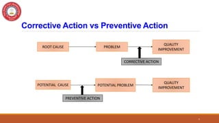 corrective and preventive action (CAPA) | PPTX