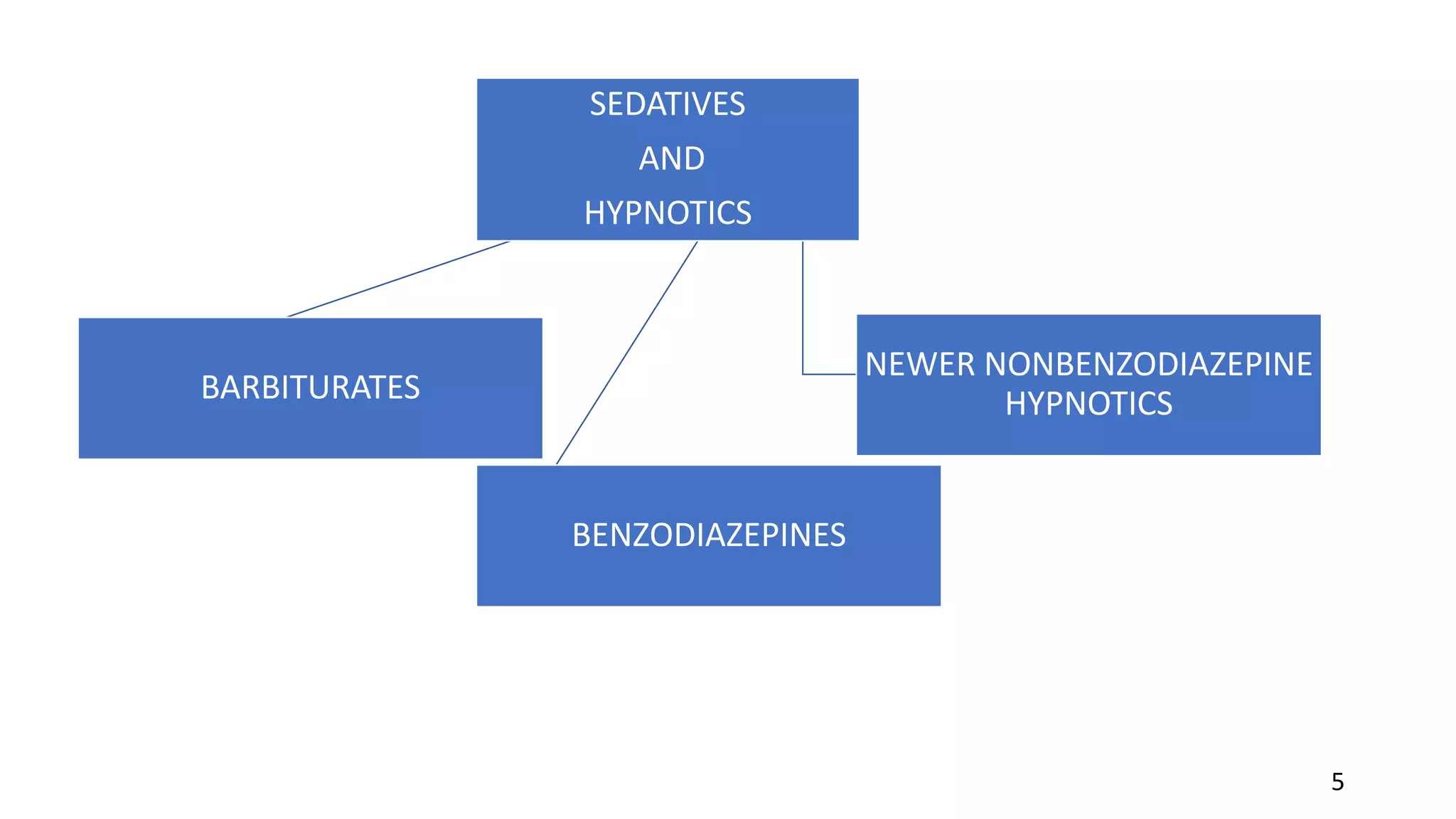 SEDATIVES AND HYPNOTICS | PPT