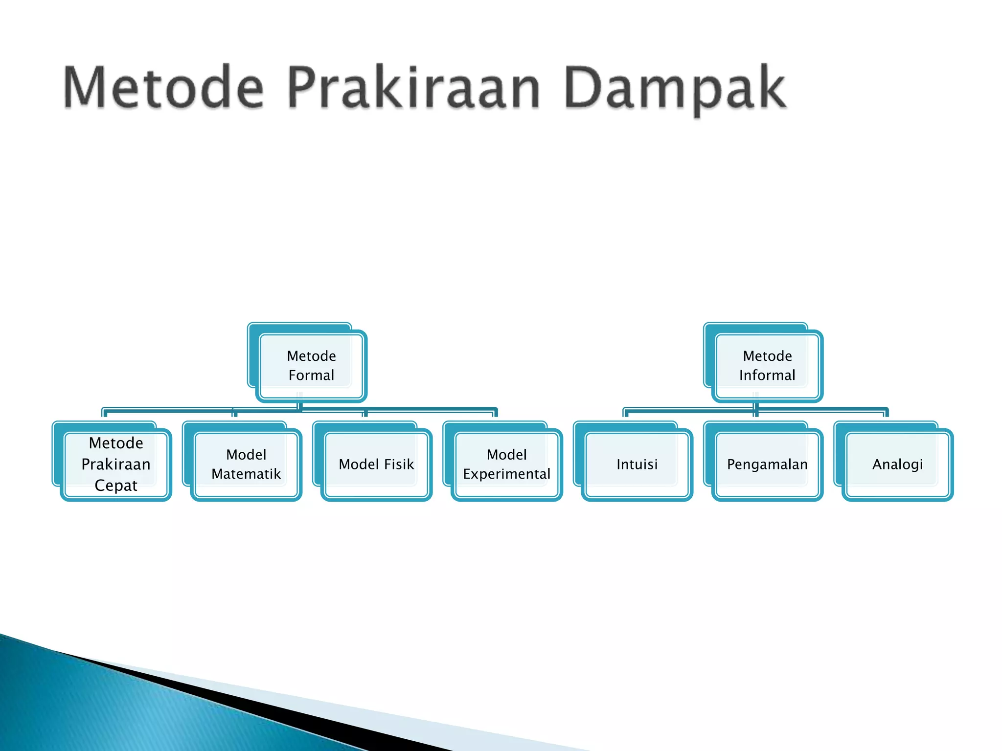 Prakiraan dampak amdal | PPTX