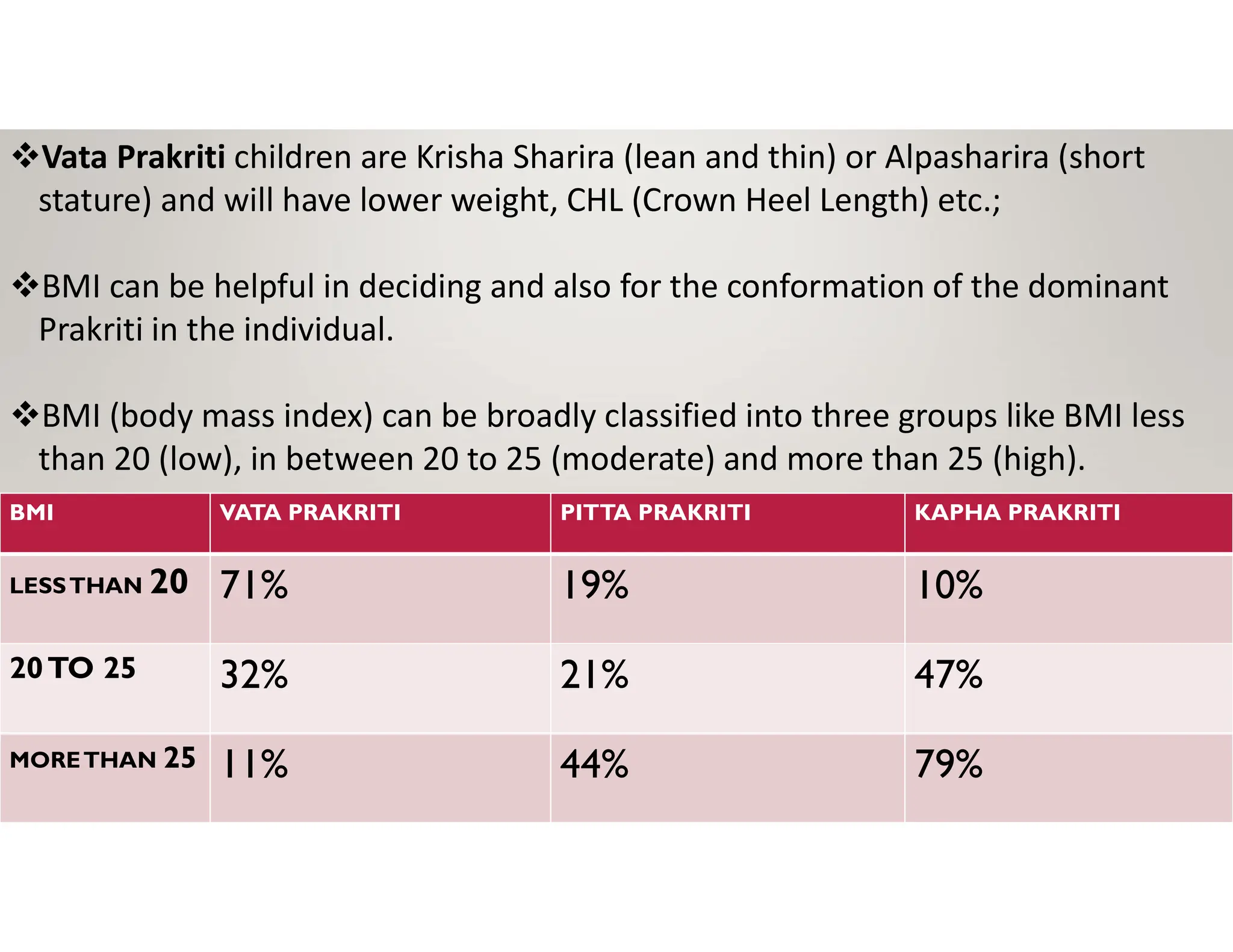 PRAKRITI - AYURGENOMICS.pdf