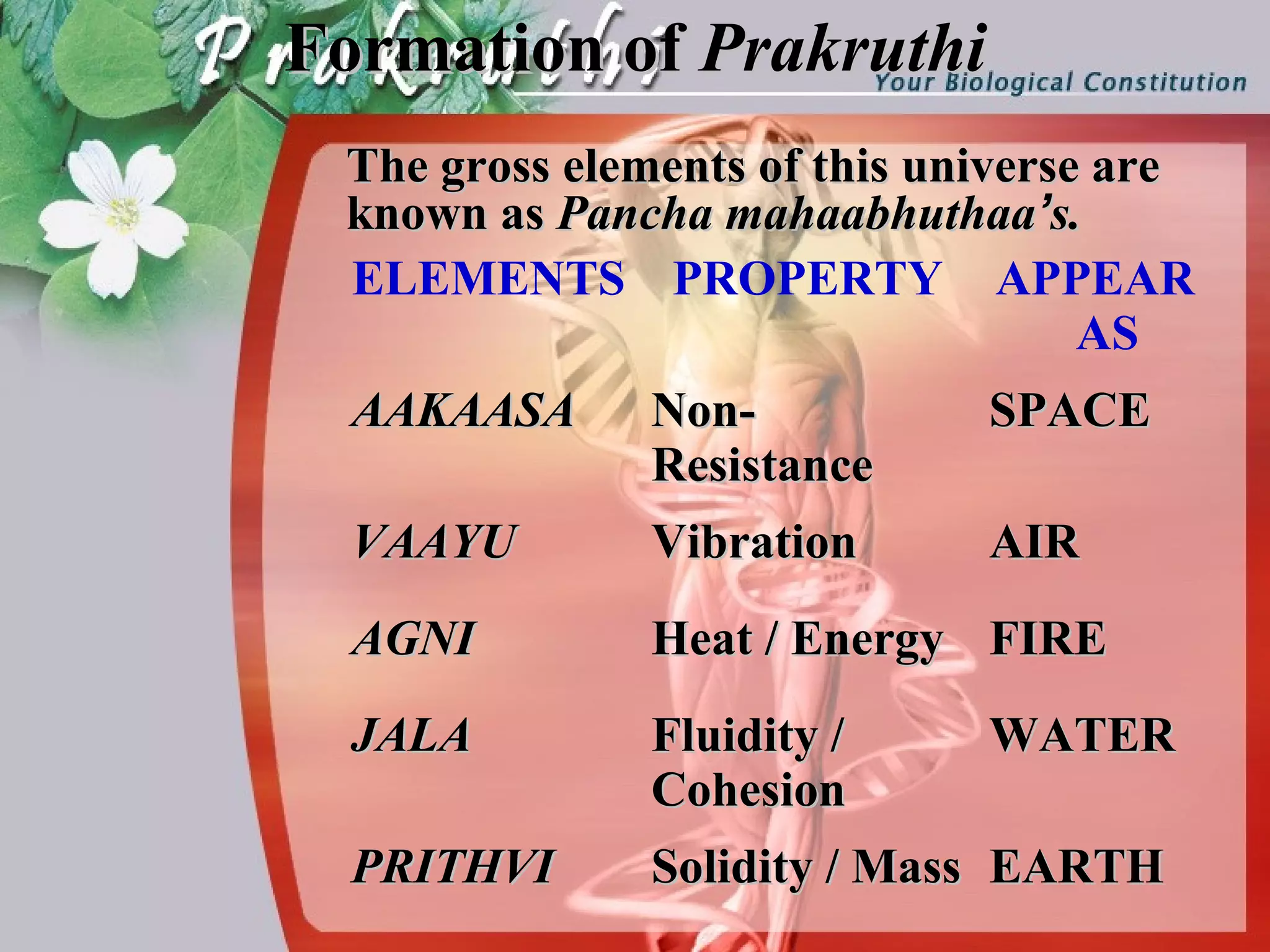 Prakriti dr. m. sreedhar rao | PPT