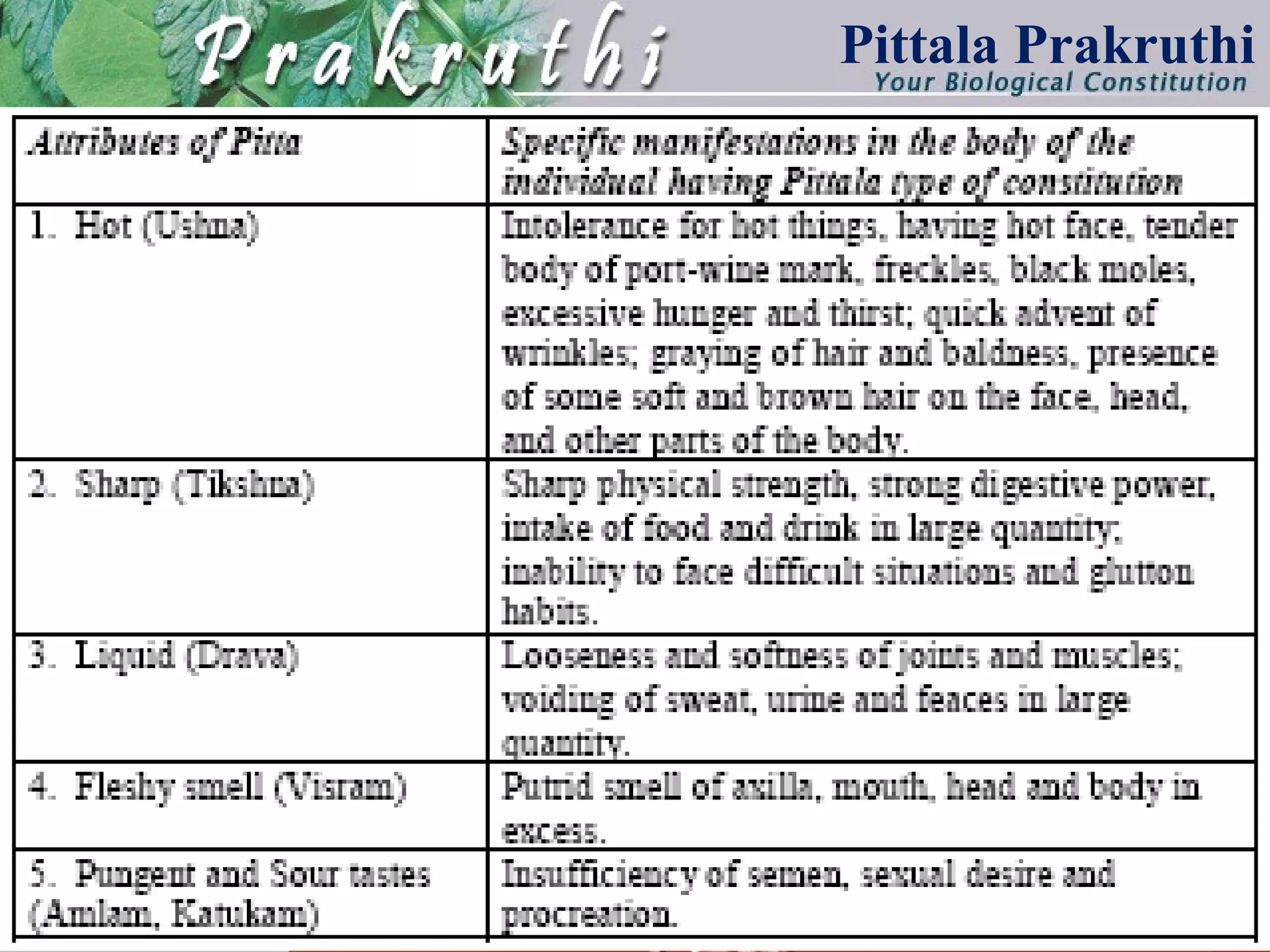 Prakriti dr. m. sreedhar rao | PPT