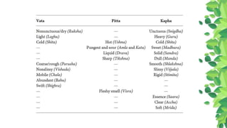 Prakriti-(Ayurveda Constitution): An Introduction | PPTX