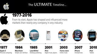 APPLE mini case Analysis | PPTX