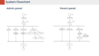 Stuent Fee Management System Presentation | PPTX