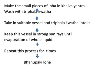 PRAKRIYA PARIBHASHA a important topic of RSBK IN BAMS | PDF