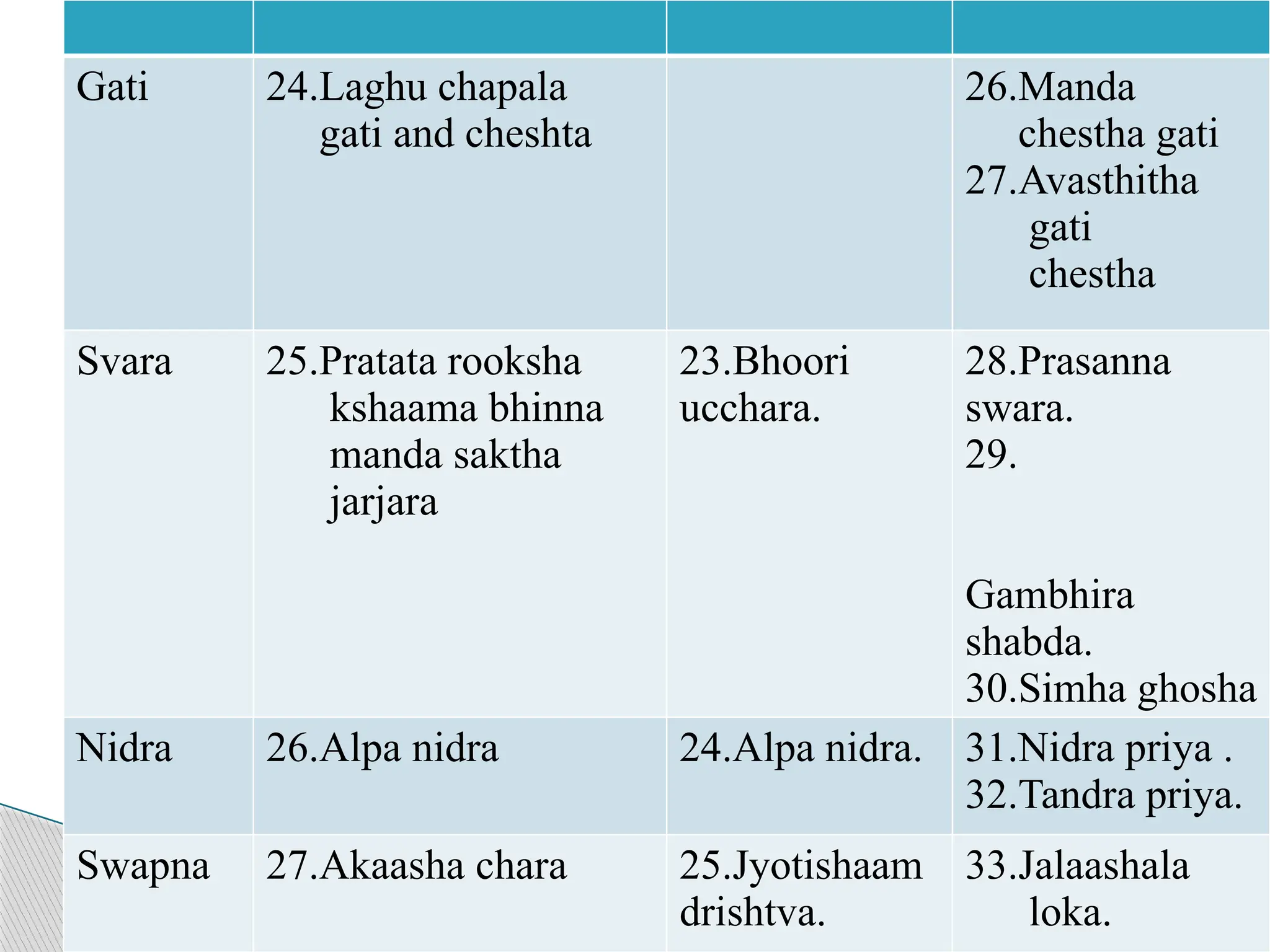 How to do prakruthi pariksha according to ayurveda | PPTX