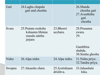 How to do prakruthi pariksha according to ayurveda | PPTX
