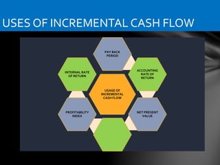 INCREMENTAL CASH FLOW - CONCEPT AND CALCULATION | PPT
