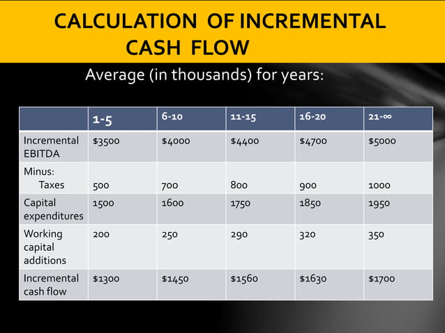 INCREMENTAL CASH FLOW - CONCEPT AND CALCULATION | PPT