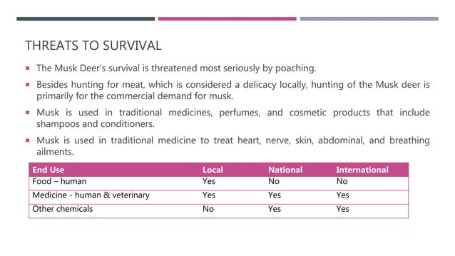 Himalayan musk deer ecology and conservation project | PPTX | Zoos ...