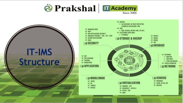 Prakshal introduction | PPT