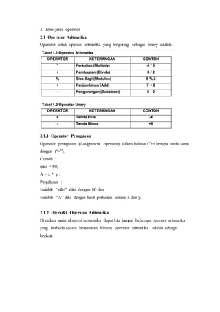 Laporan Praktikum 3 DPK Operator | DOCX