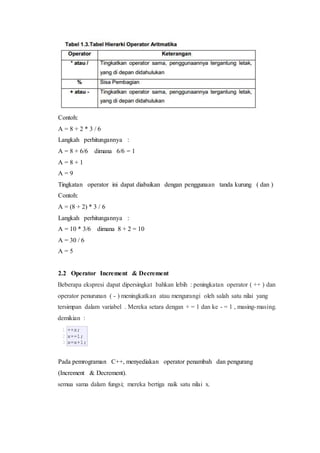 Laporan Praktikum 3 DPK Operator | DOCX