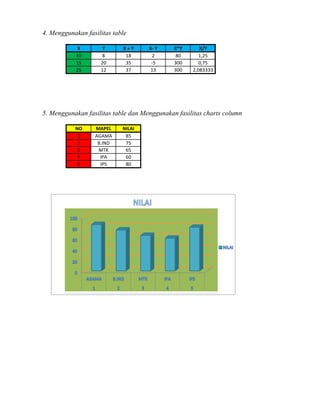 Praktek excel | PDF