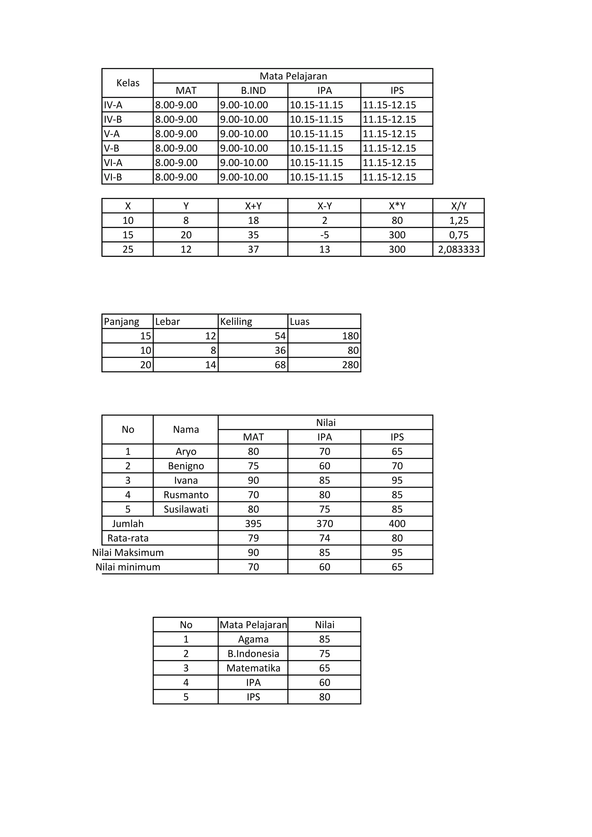 Praktek excel tugas new | PDF