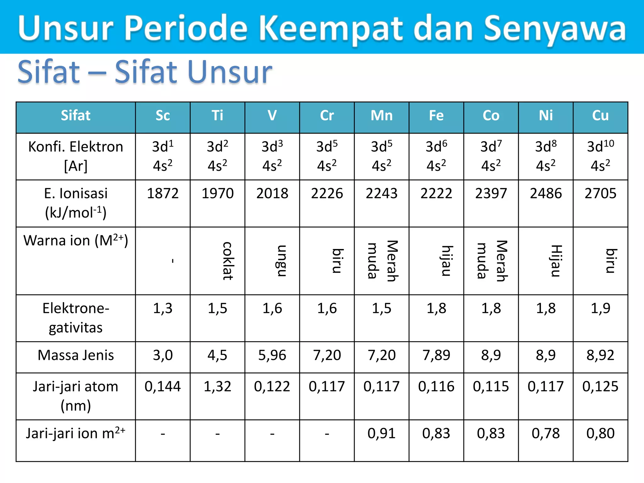 kimia unsur | PPTX