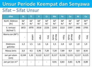 kimia unsur | PPTX